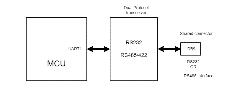 THVD4431 Multiprotocol Transceiver - TI | Mouser